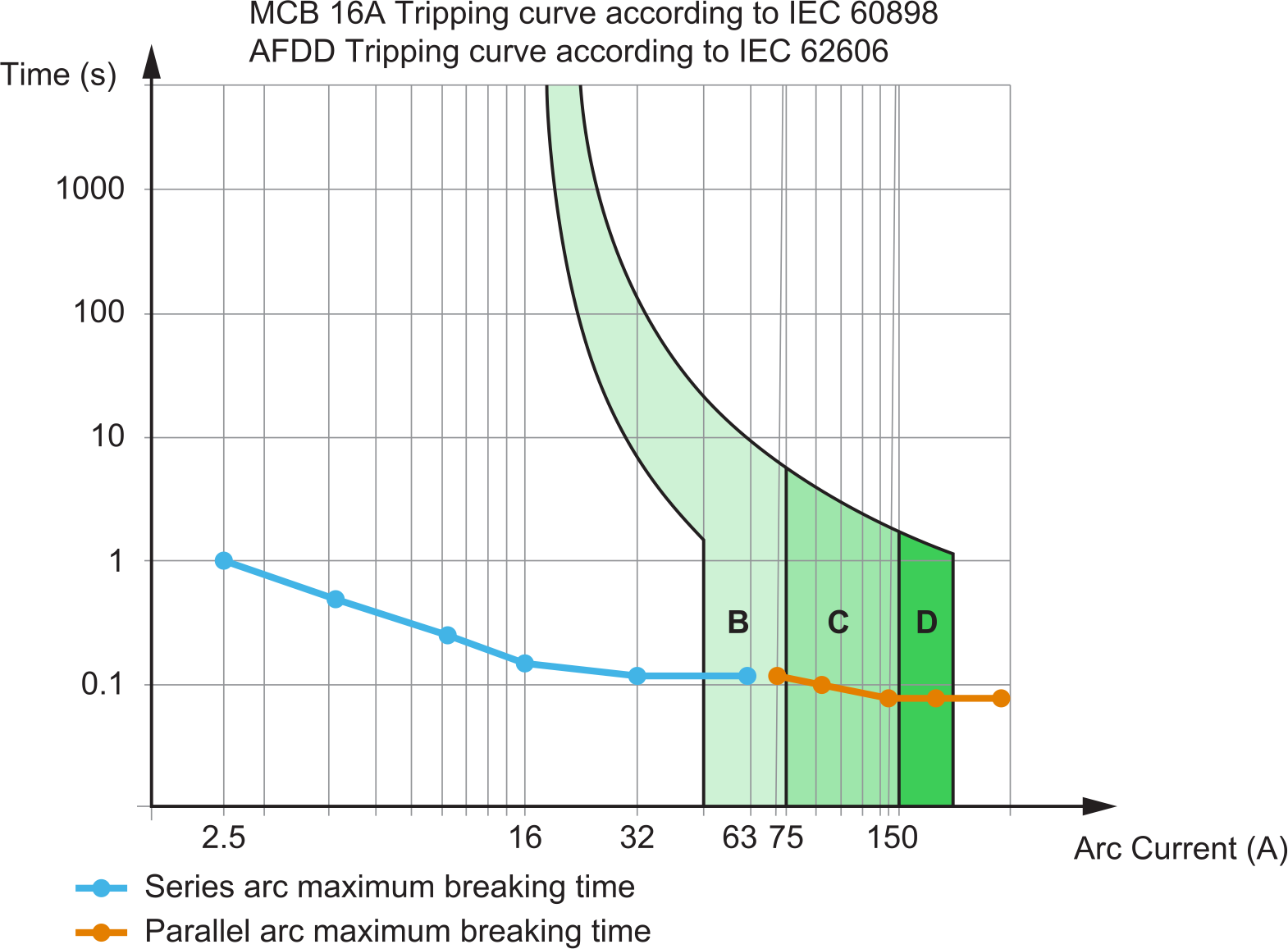 O que é um AFDD (Arc Fault Detection Devices) e como ele funciona ...