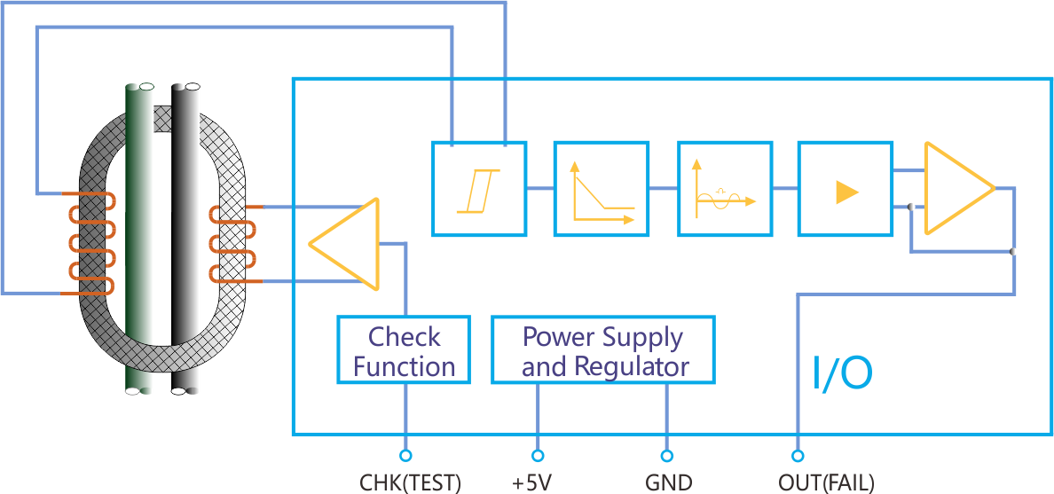 Módulos Funcionais Adicionais da Estação de Carregamento-RCMU - China ...